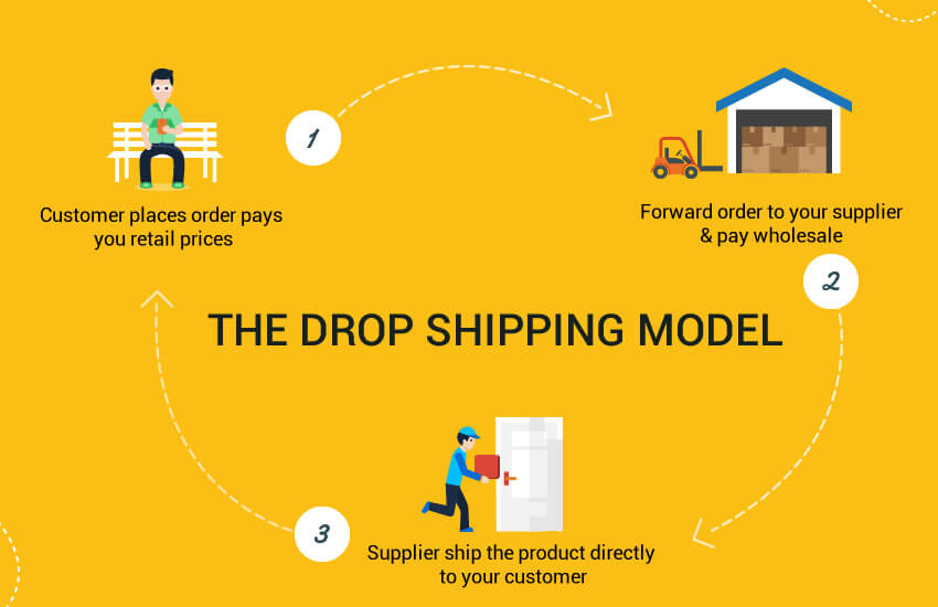 How Online Retailers can Benefit from Dropshipping?