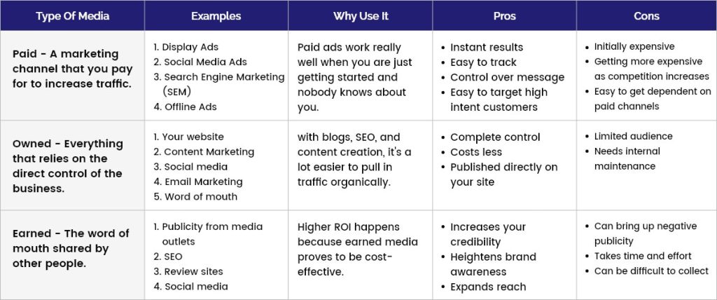 What is Digital Transformation & Three Steps to Get Started?