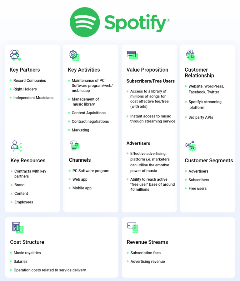 Your Complete Guide to Music Streaming App Development
