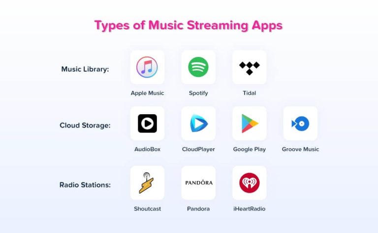 Your Complete Guide to Music Streaming App Development